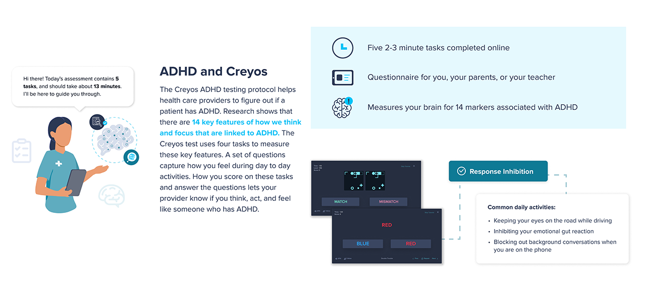 Adhd Symptoms Test